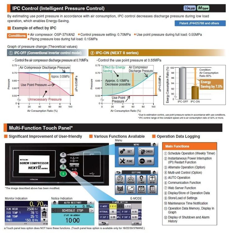 HiScrew NEXT II series Compressor Manufacturer Malaysia - AME Marketing ...