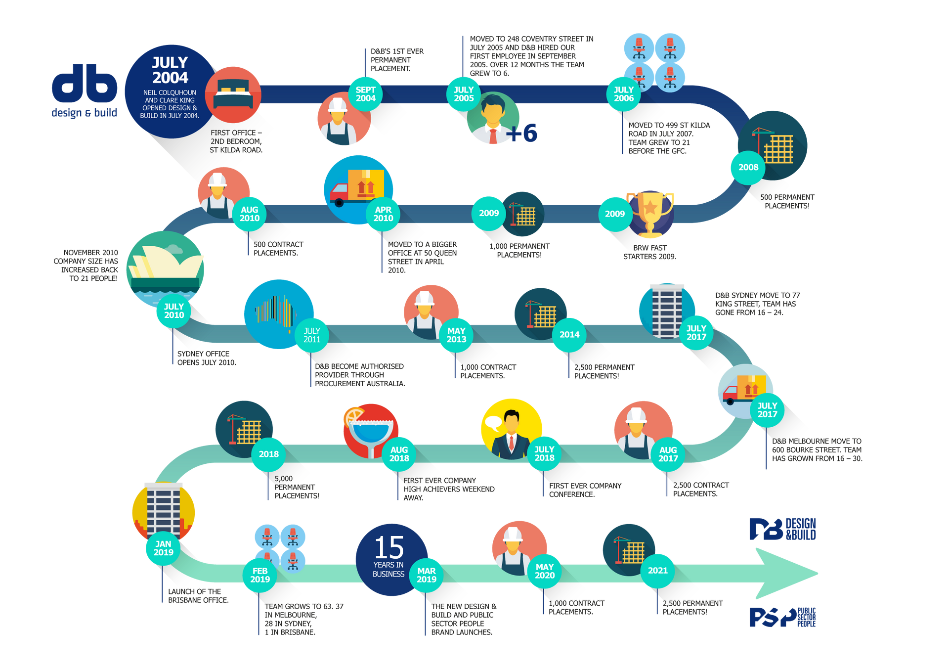 About Us | Design & Build Recruitment