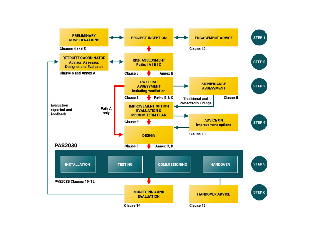 Home [www.fppbenefitsgroup.co.uk]