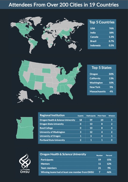 Scientific Illustration & Online Course Company | Simplified Science ...