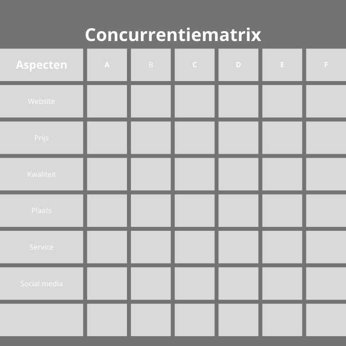 Concurrentie matrix uitleg | template | voorbeeld