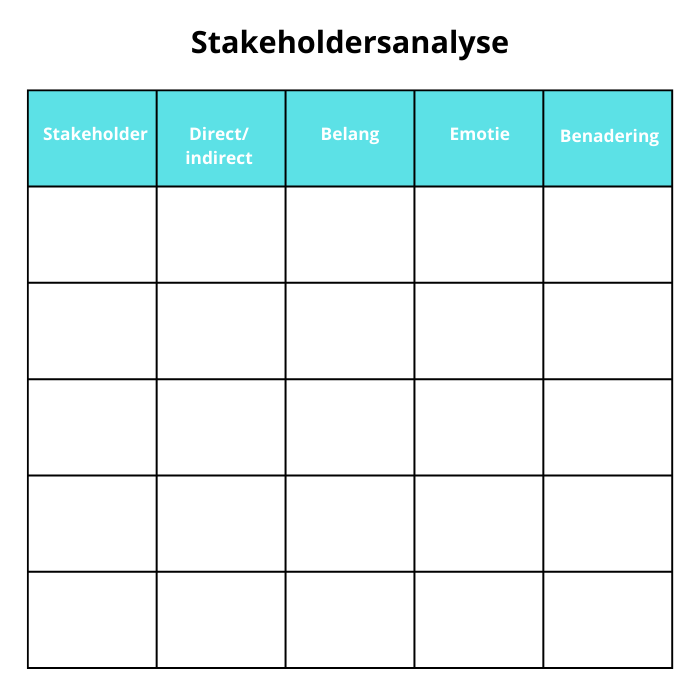 Stakeholdersanalyse uitleg | template | voorbeeld