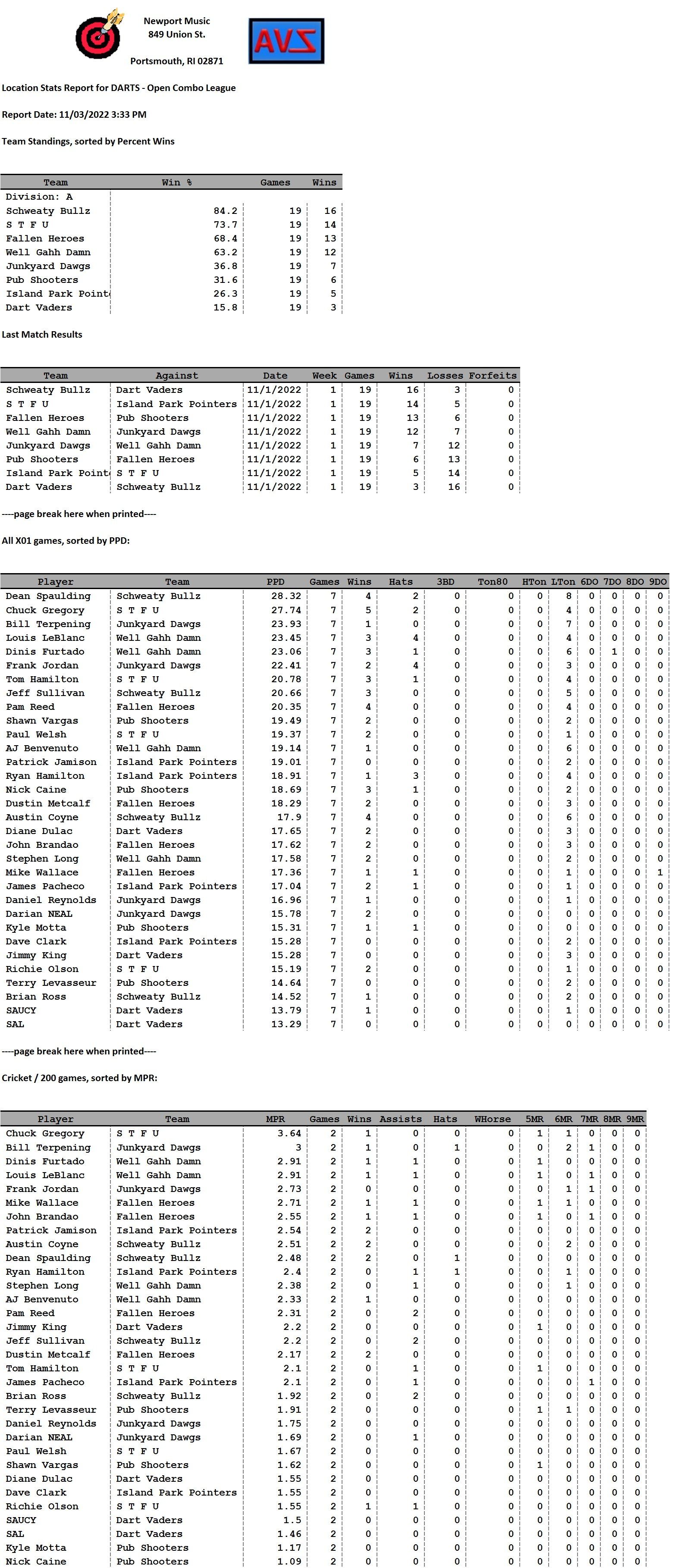 Machines, Vending Machines- Rhode IslandMassachusetts