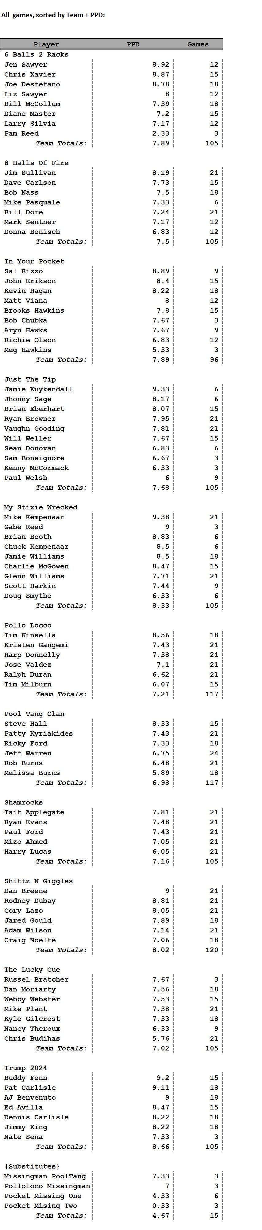 Machines, Vending Machines- Rhode IslandMassachusetts