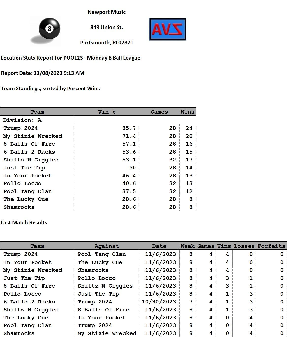 Machines, Vending Machines- Rhode IslandMassachusetts