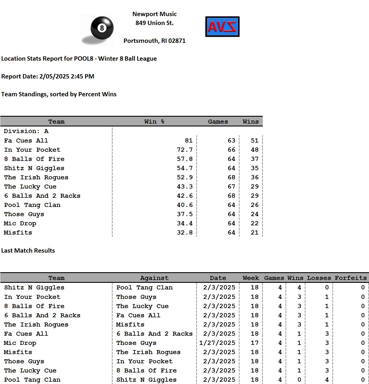 Machines, Vending Machines- Rhode IslandMassachusetts