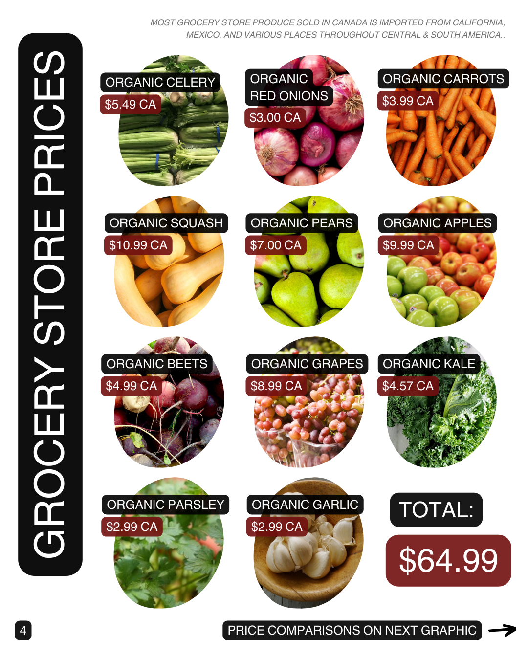 CSA vs. Grocery Store Cost Comparison