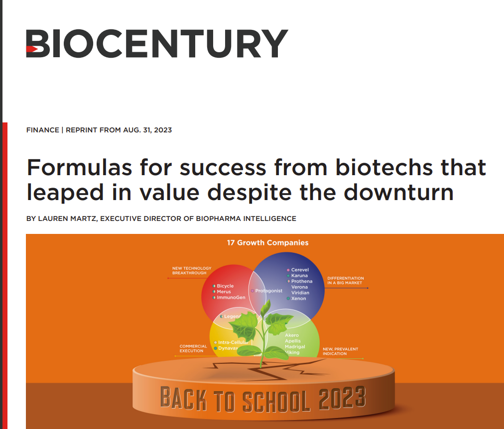 Protagonist Therapeutics Inc.