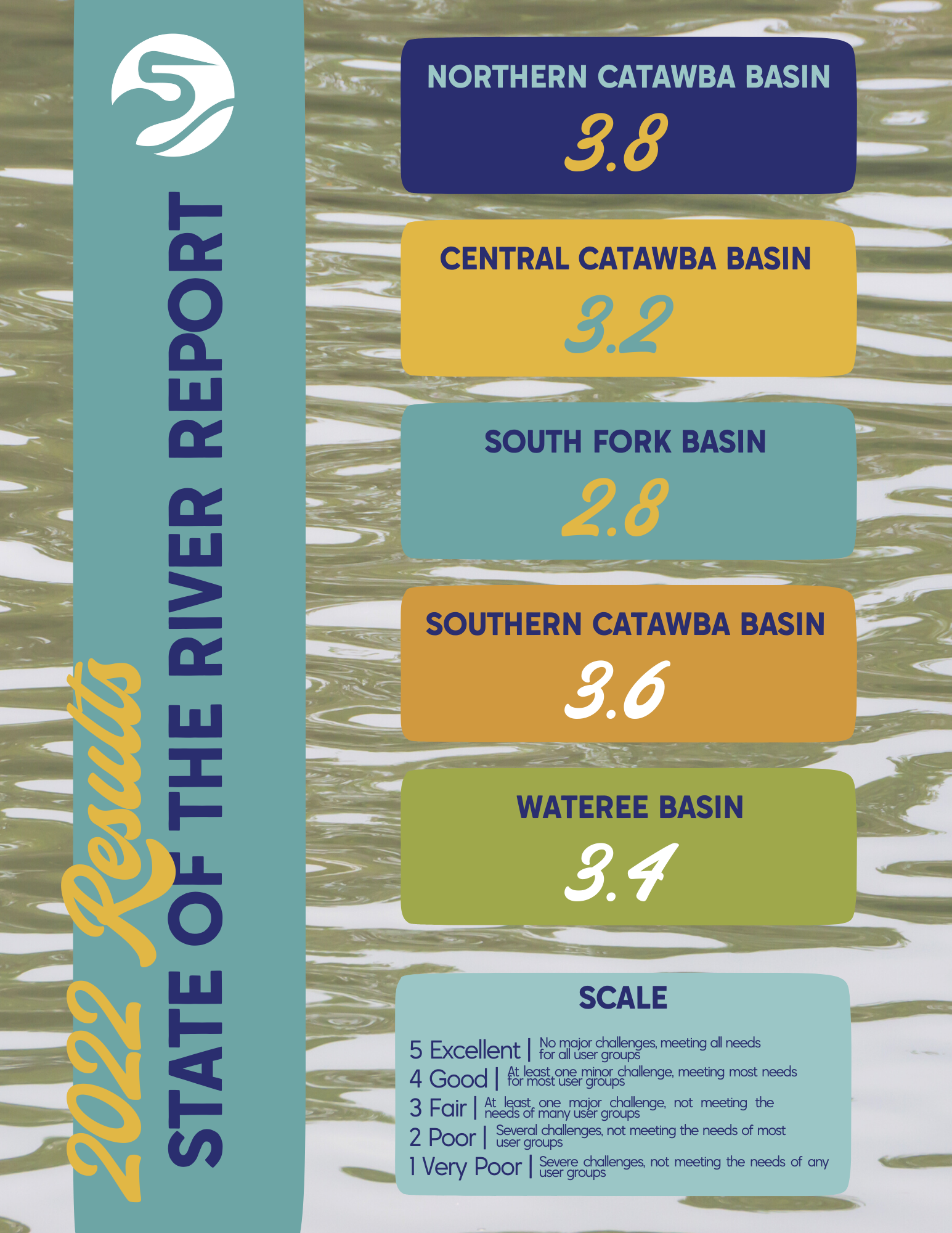 State of the River | Catawba Riverkeeper Report