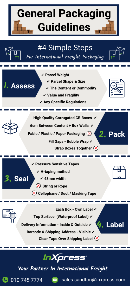 General Packaging Guidelines For International Express Shipments