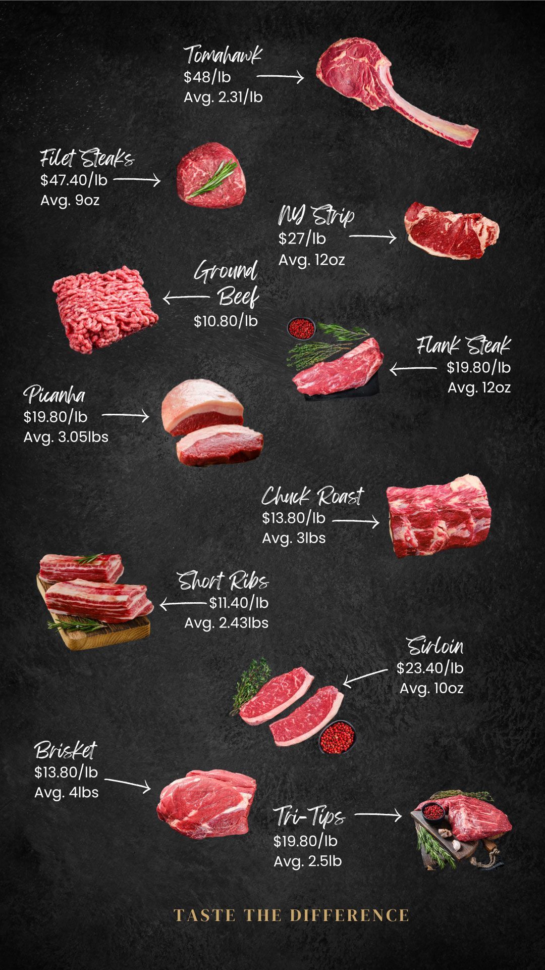 Suwannee River Wagyu - 100% Florida Raised American Wagyu Beef