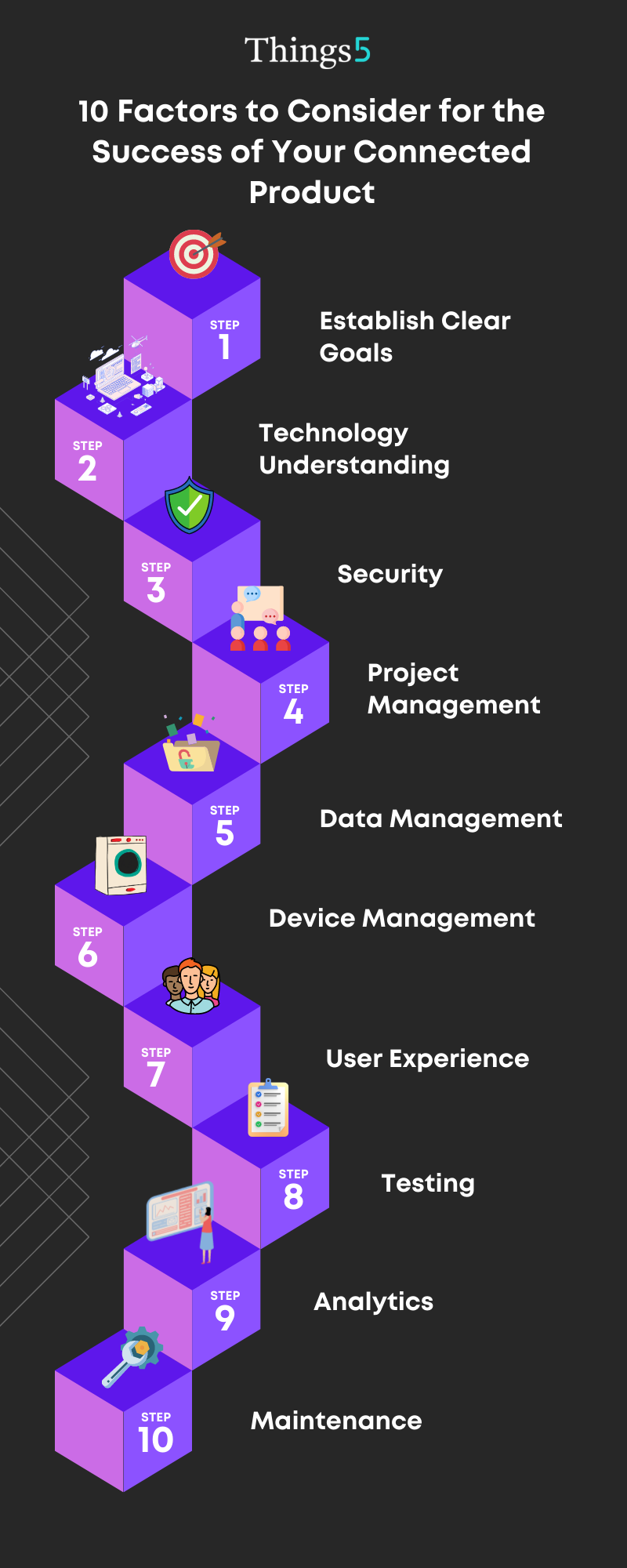 10 Factors to Consider for the Success of Your Connected Product