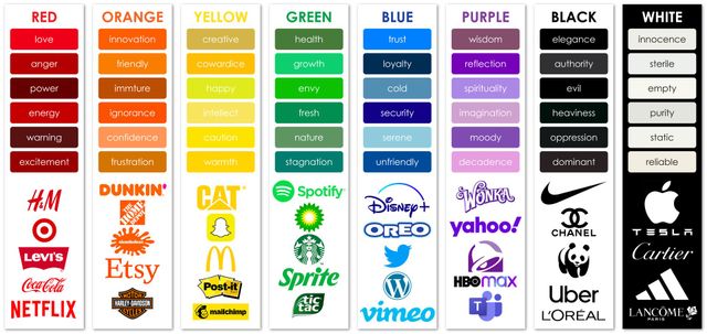 colour branding
