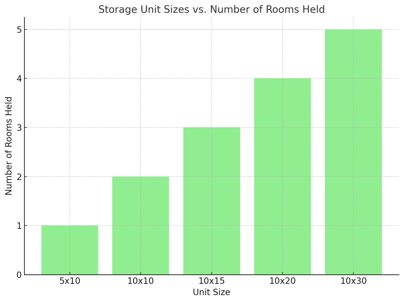 How Big is a 10x20 Storage Unit?