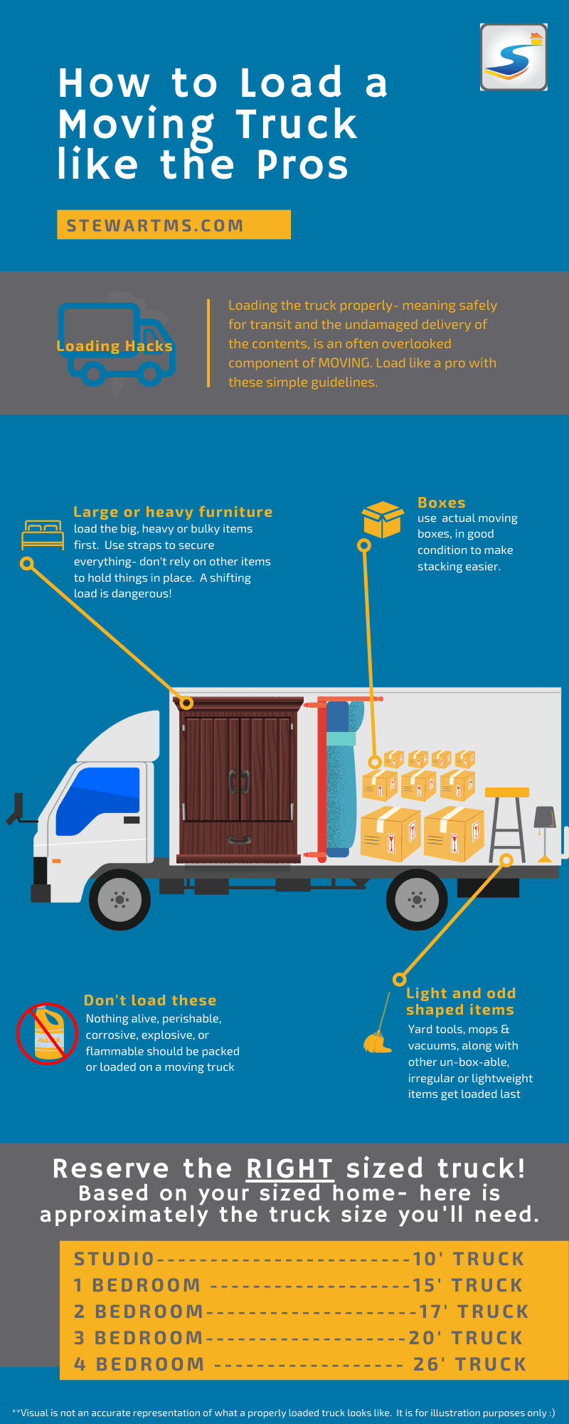 Stewart Moving & Storage News Midlothian, VA