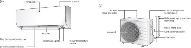 HVAC systems and thermal comfort in buildings climate control