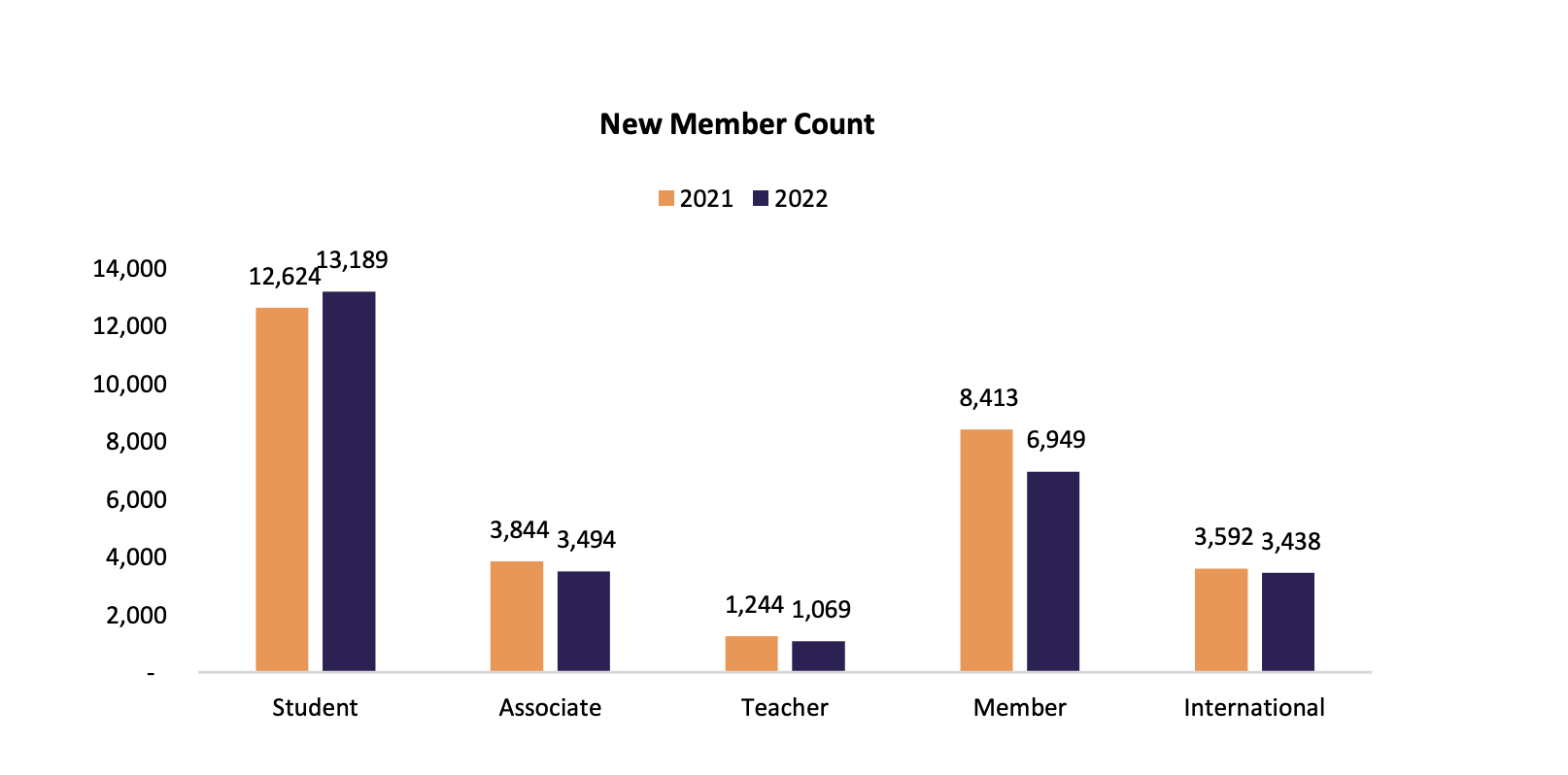 APA State of Membership