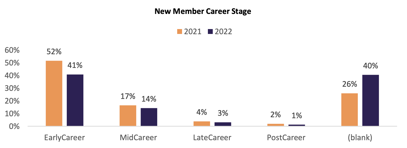 APA State of Membership
