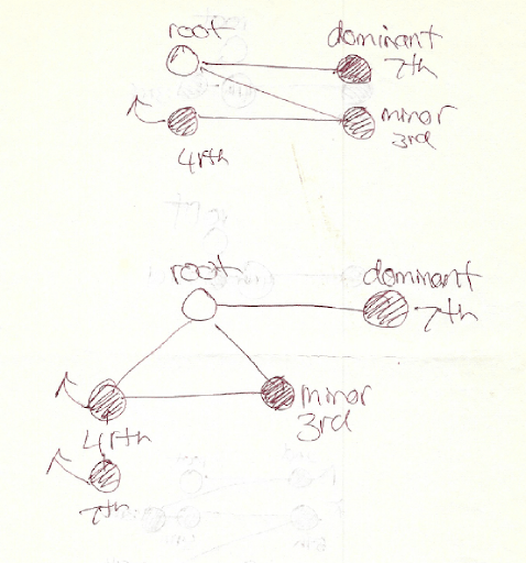 Chet Thompson Guitar