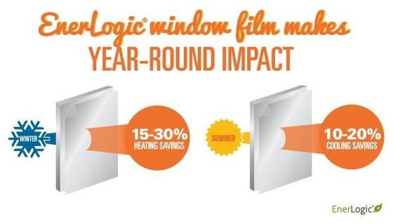 EnerLogic Low-e Commercial Window Film in Roswell | Atlanta | Milton