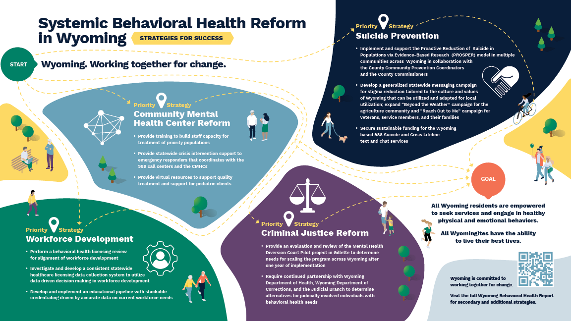 Governor's Mental Health Road Map