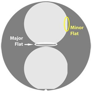 Trusted Wafer Coring Service for Diverse Materials
