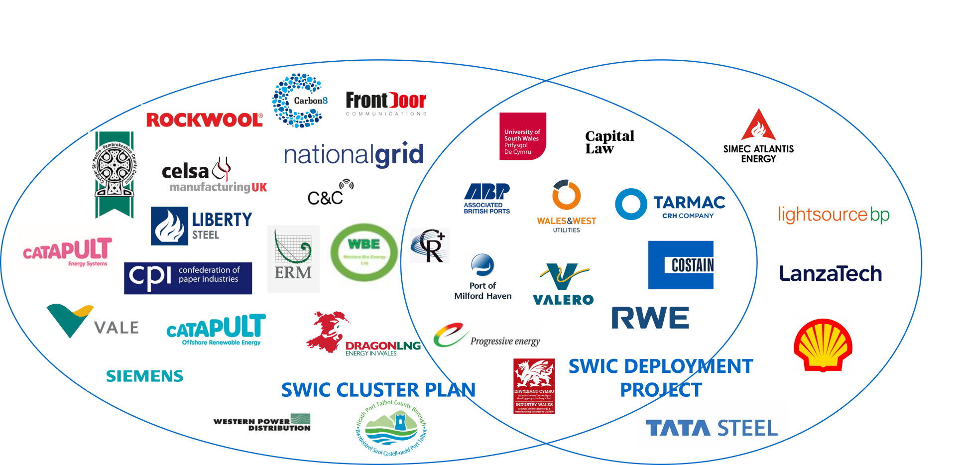 SWIC | South Wales Industrial Cluster