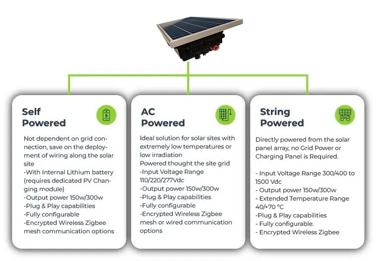 Single Axis Solar Tracker Controller - TCU by Suntrack