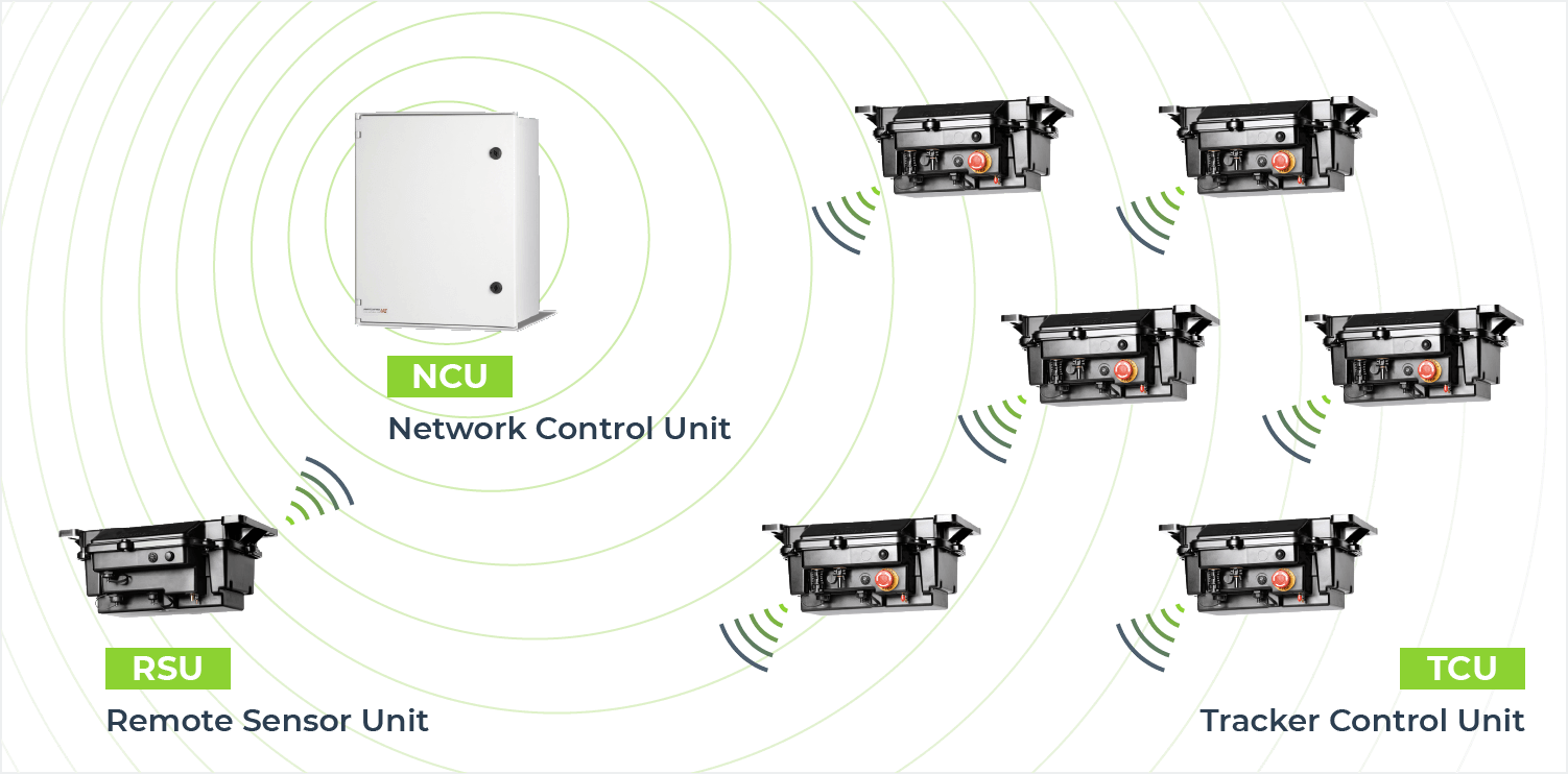 NCU: Network Control Unit