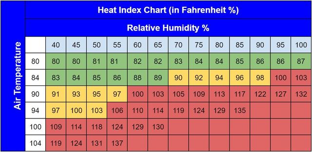 Relative Humidity Chart For Kids
