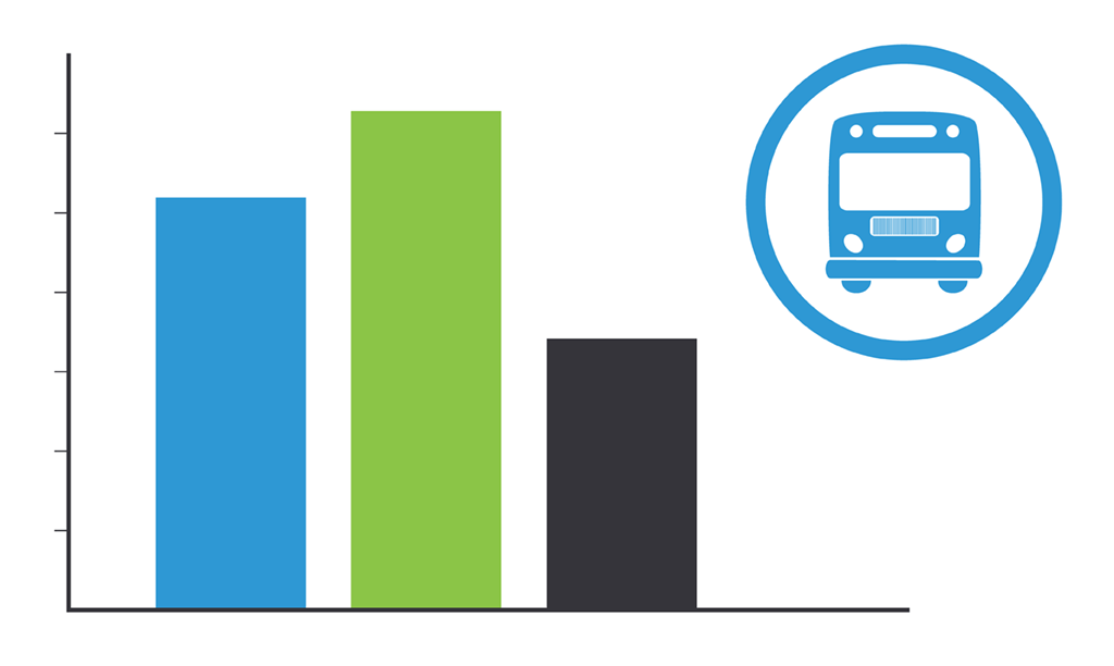 Pleasant Street Shuttle Survey Results