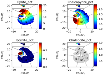 Geometallurgy: Visualizing Multivariate Data with UMAP