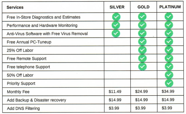 Computer Repair Services Prices