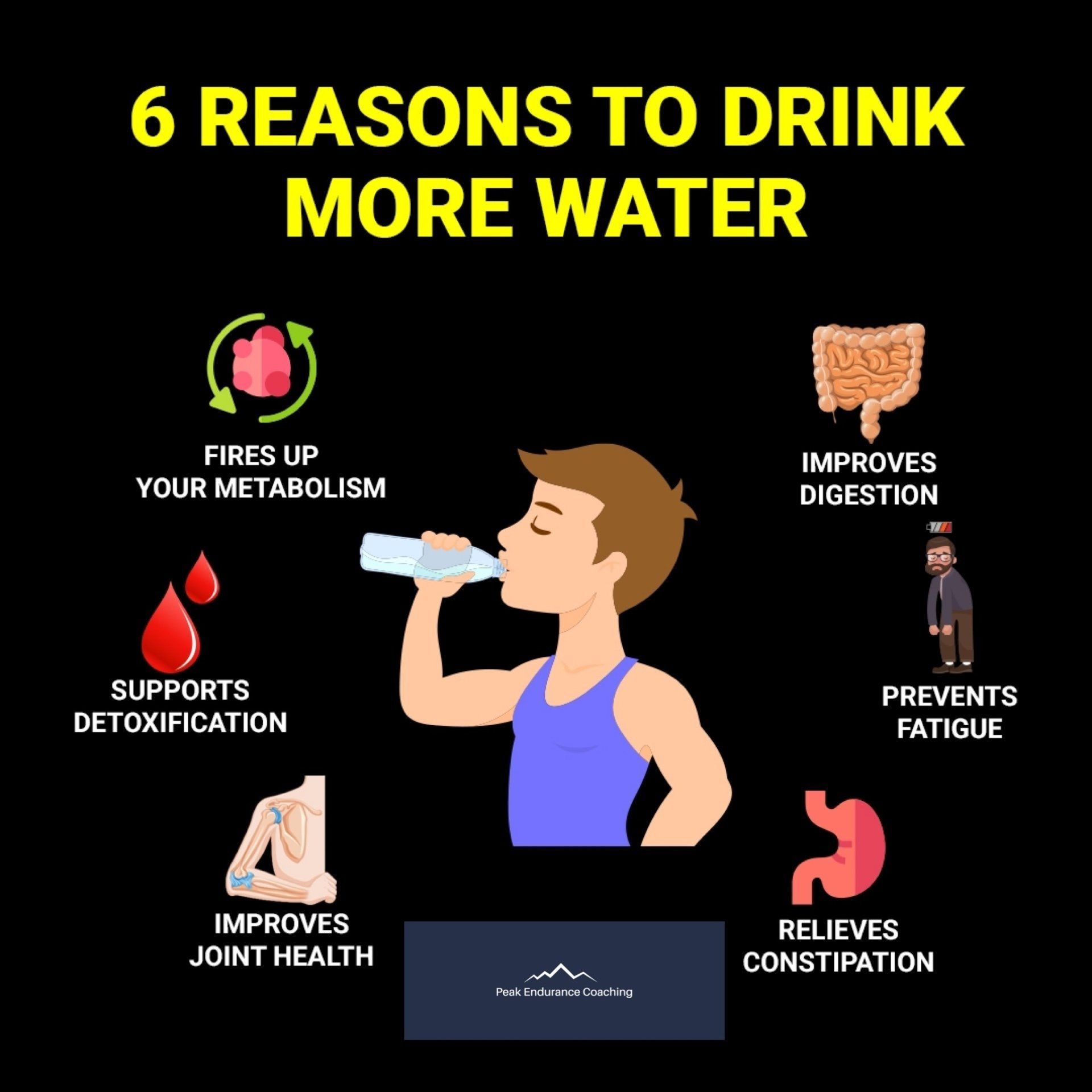 The importance of drinking water!