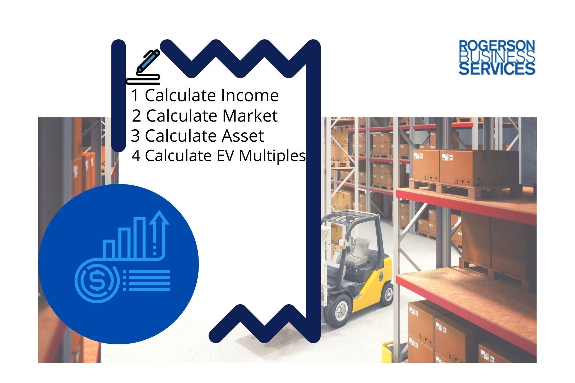 Calculate Business Value Wholesale Distribution Business
