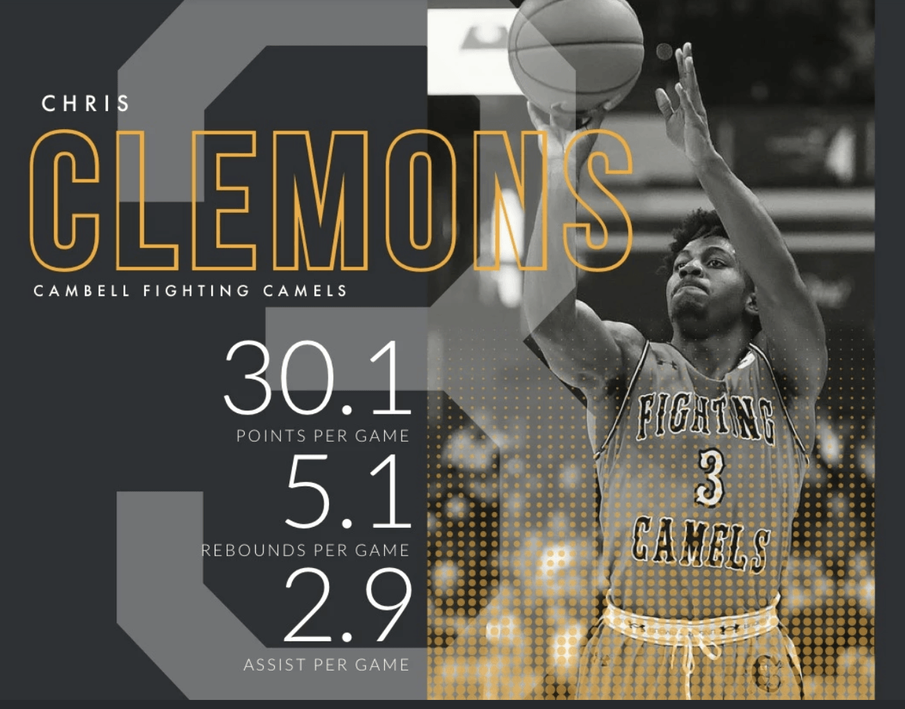 The Second Best College Basketball Player in North Carolina, Chris ...