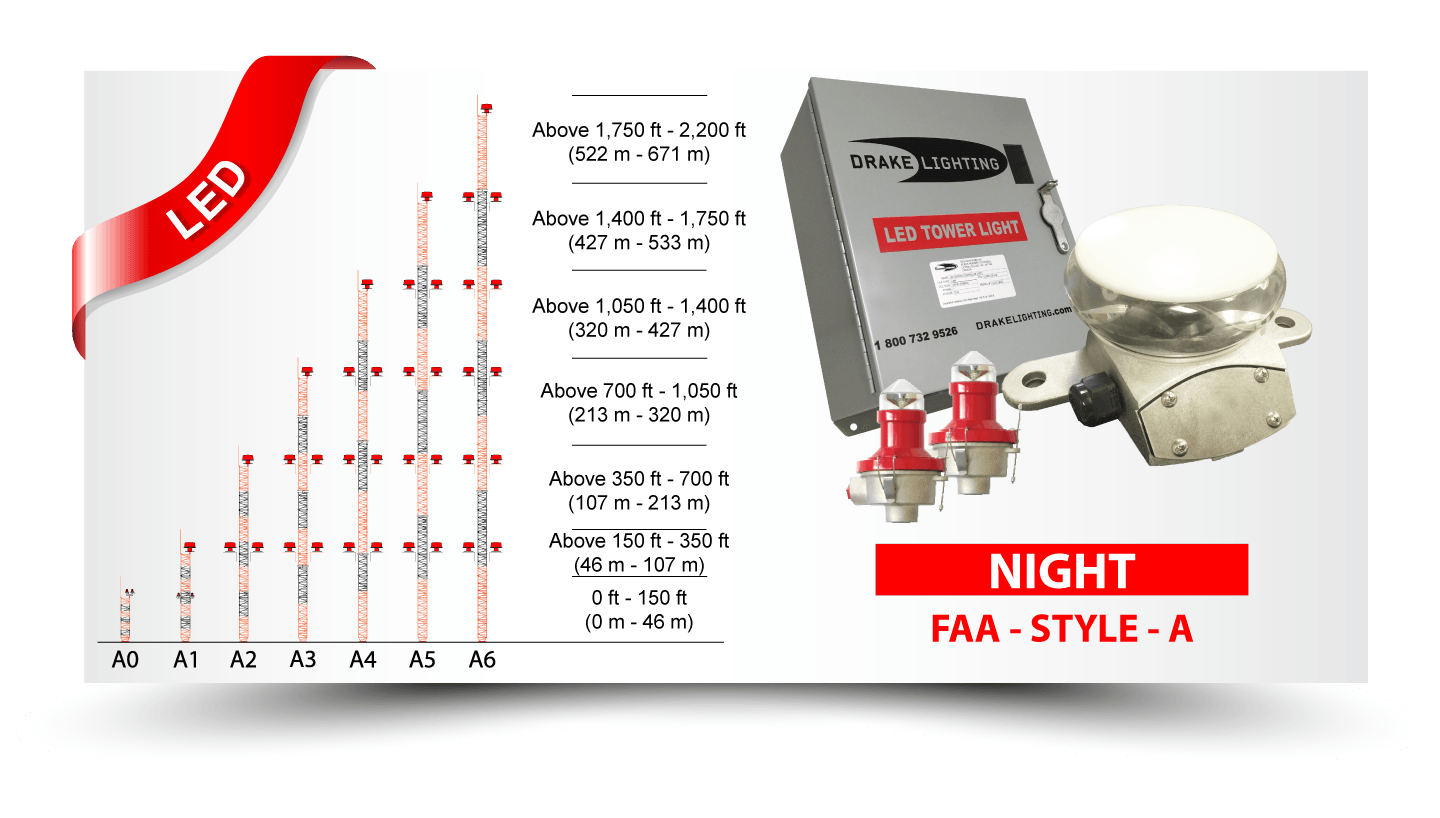Led Faa Obstruction Lights | Shelly Lighting
