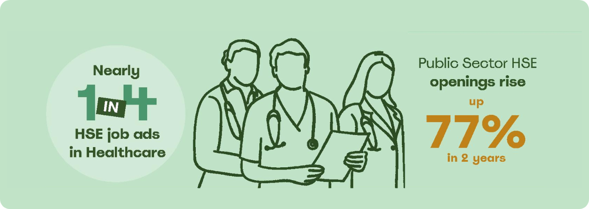 Work Health, Safety, Environment & Wellbeing Job Market Report