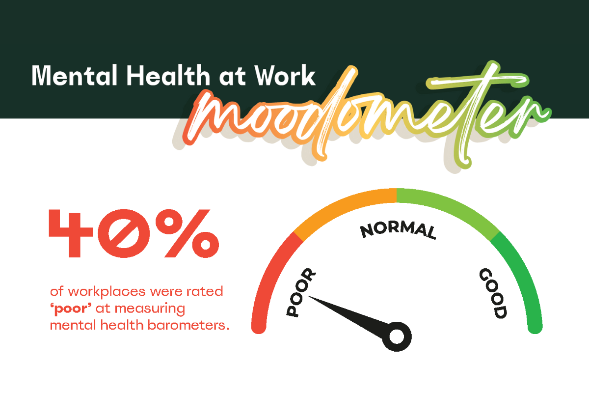 Mental Health at Work Moodometer