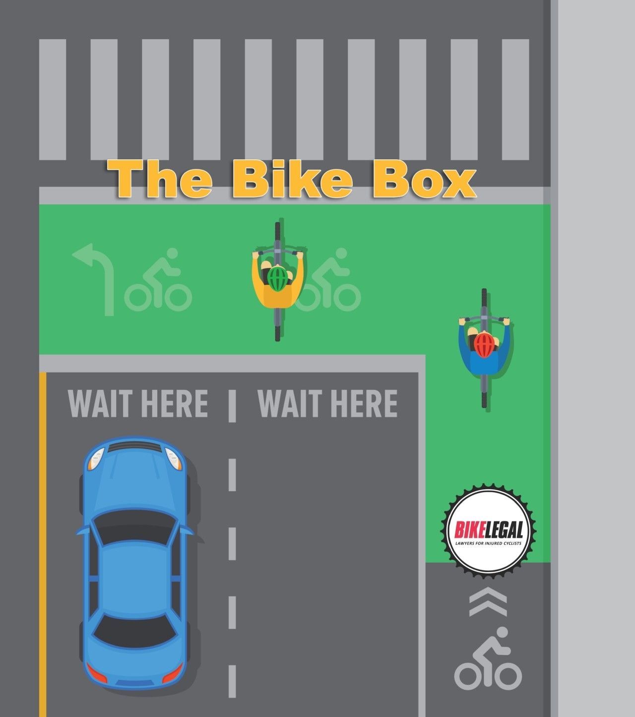 What Is Bike Box at Intersections & How Should Cyclists Use Them?