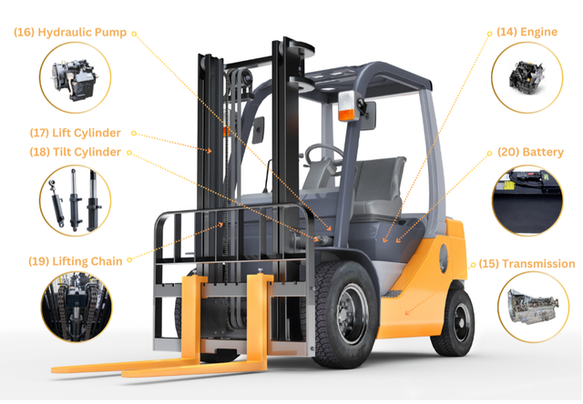 Overhead Diagram Of Fork Lift