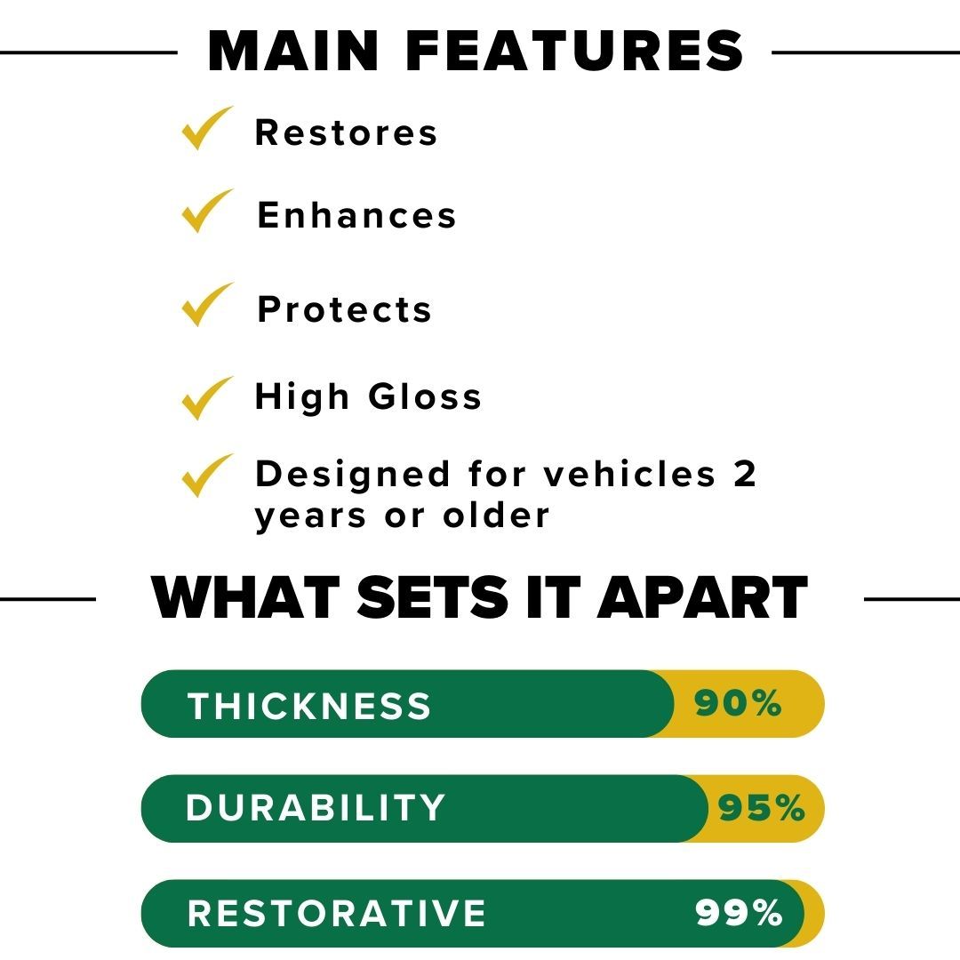 Ceramic Pro Matrix Coating | Lifetime Protection at Castro Oasis