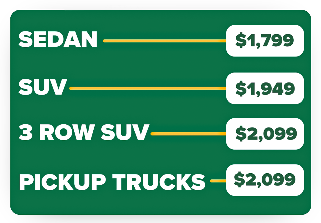 Ceramic Pro Matrix Coating | Lifetime Protection at Castro Oasis