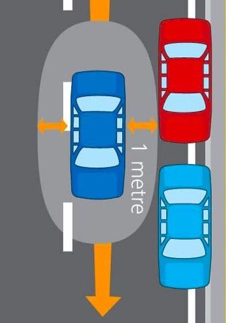 Online Driving Tutorial | Meeting Situations