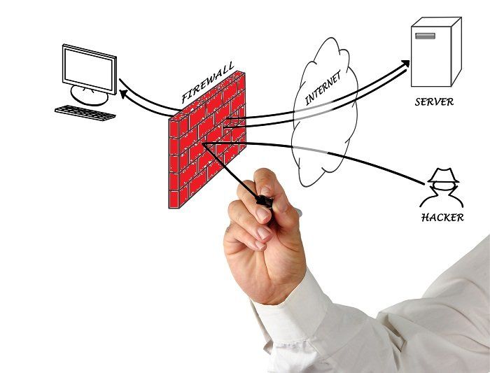 What Are The Filtering Types Of Firewall?