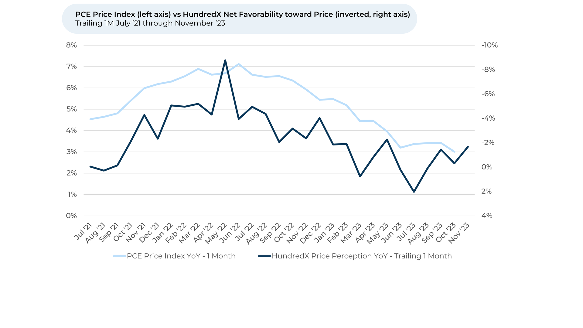 Consumers are spending but growth may slow from record pace