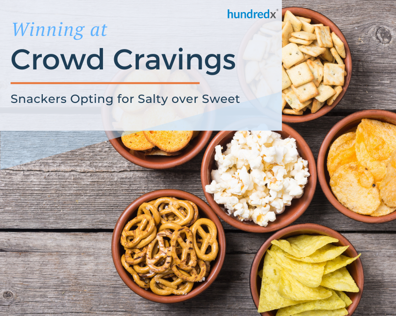 Winning at Crowd Cravings: Snacks