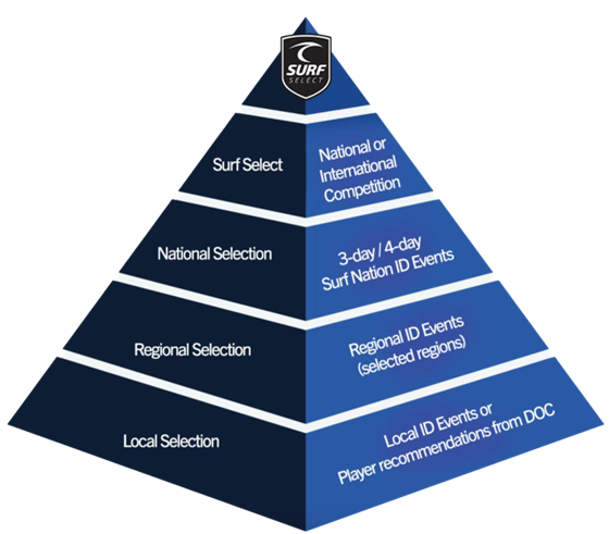 Niagara Surf Soccer Club