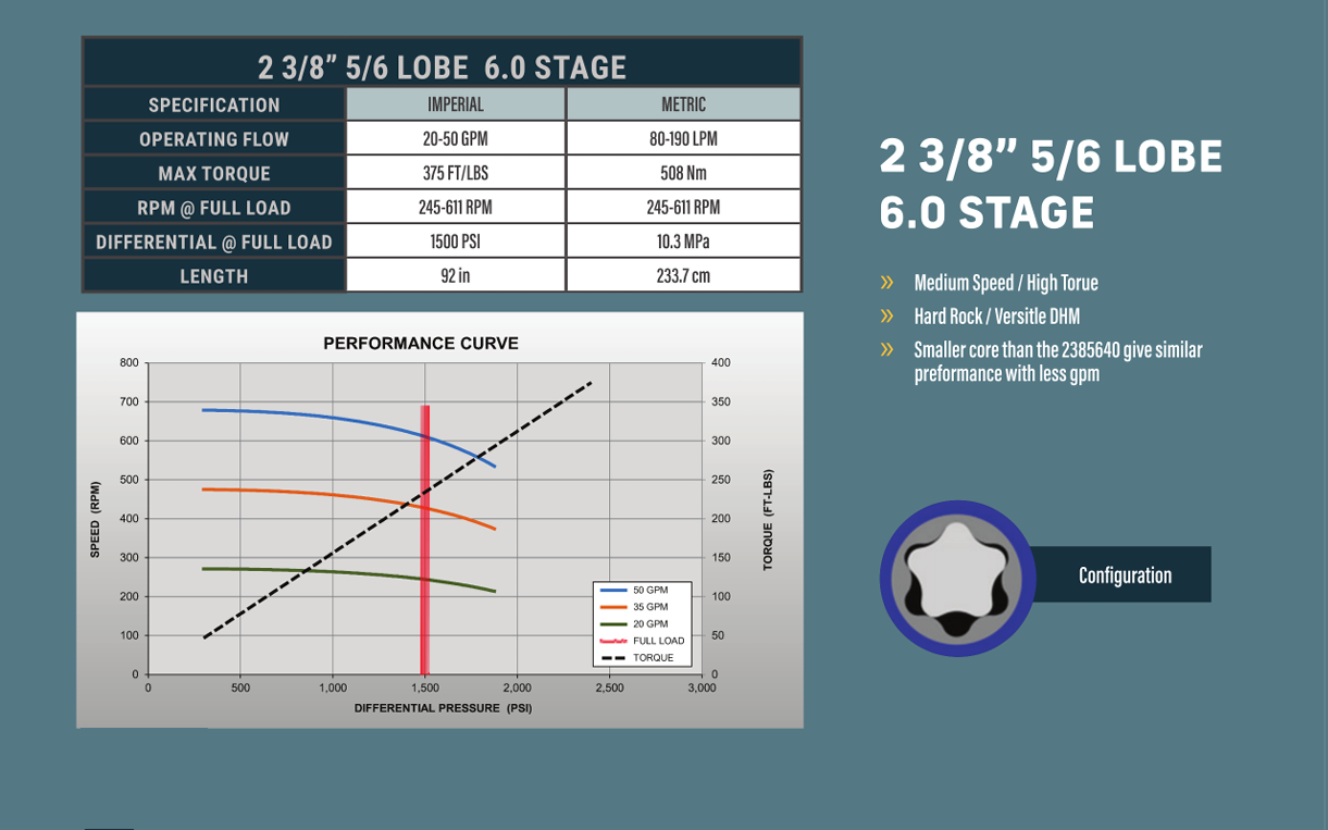 DPI - Drilling Products Inc. | Down hole motors with an Edge.