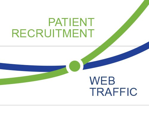 Why Choose Trial AMPlify | Recruitment | Trial AMPlify